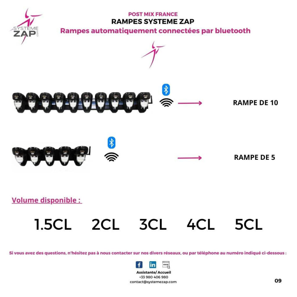 RAMPES SYSTEME ZAP - Système ZAP